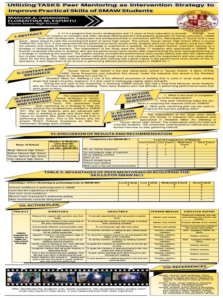 Smaw Poster 2X5 Feet | PDF | Mentorship | Welding