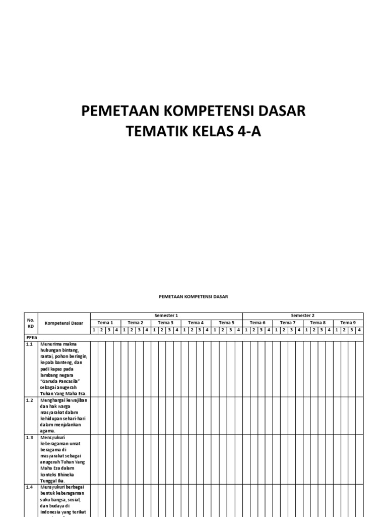 Pemetaan KD Kelas 4 | PDF