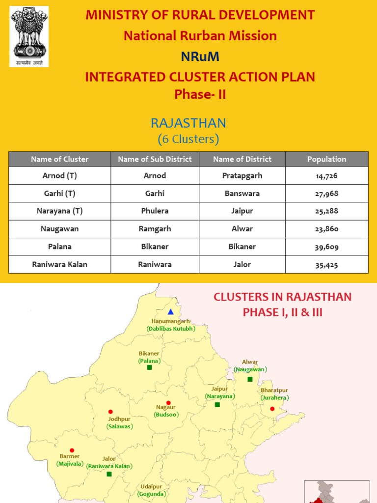 Integrated Cluster Development in Rural Rajasthan: A Summary of ...