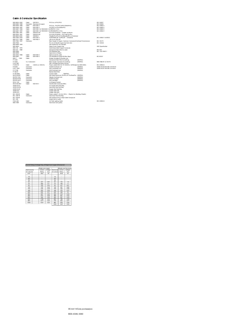 Specification | PDF | Wire | Electrical Conductor