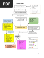 Espen Fact Sheet Glim | PDF | Malnutrition | Medical Diagnosis