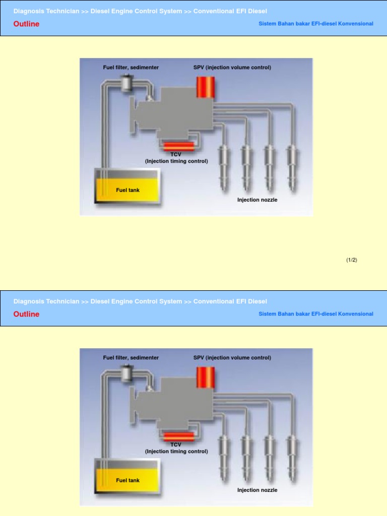 Conventional EFI Diesel System Overview | PDF | Fuel Injection | Diesel ...