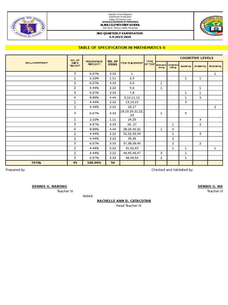 Tos Template 2020 Sample | PDF | Evaluation Methods | Tests