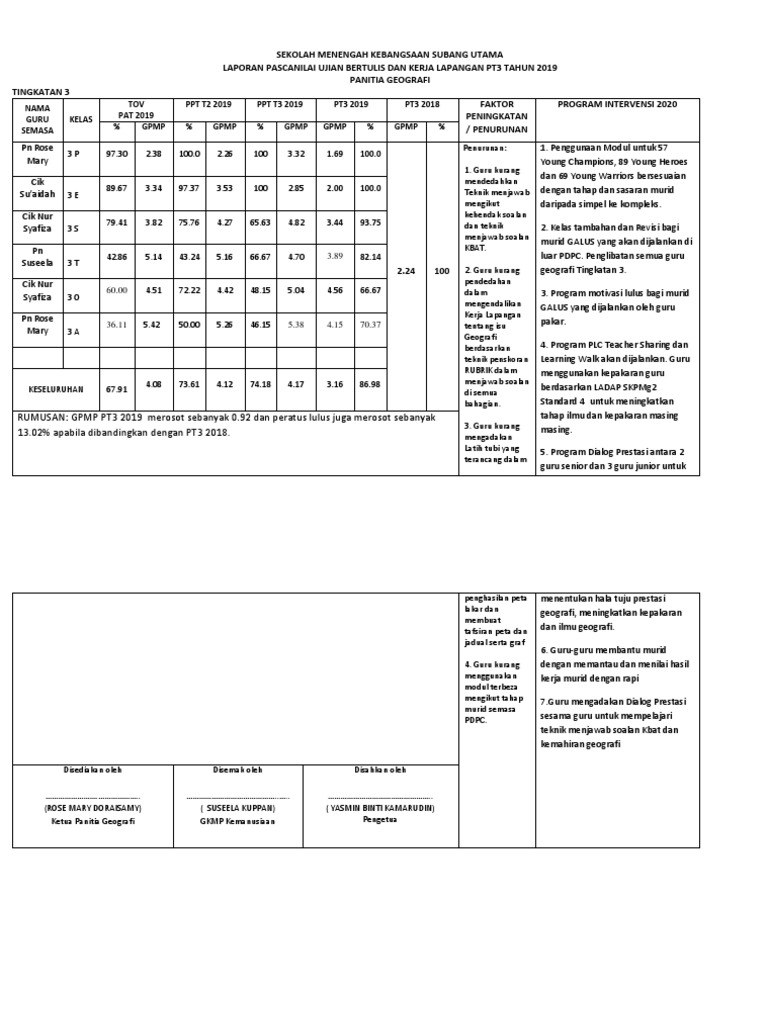 Laporan Penilaian PT3 Geografi 2019 | PDF