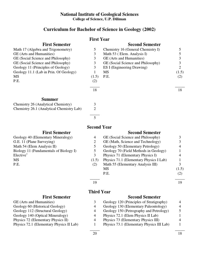 BS Geology Curriculum | PDF | Geology | Bachelor Of Science