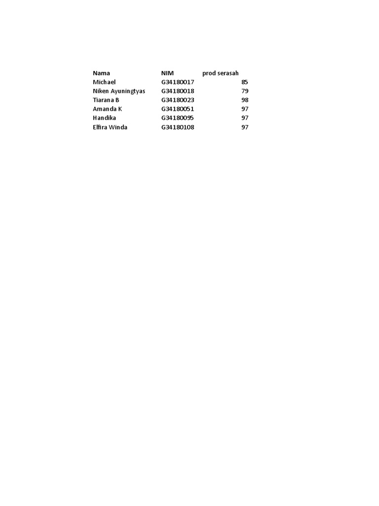 Student Scores Overview | PDF
