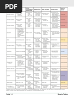Schepelmann's Test for Thoracic Pain | PDF | Shoulder | Spinal Cord
