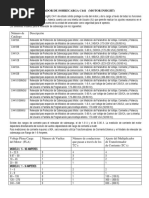 Tablas Ampacidad de Barras de Cobre | PDF | Ramas de la termodinámica | Termodinámica Atmosférica