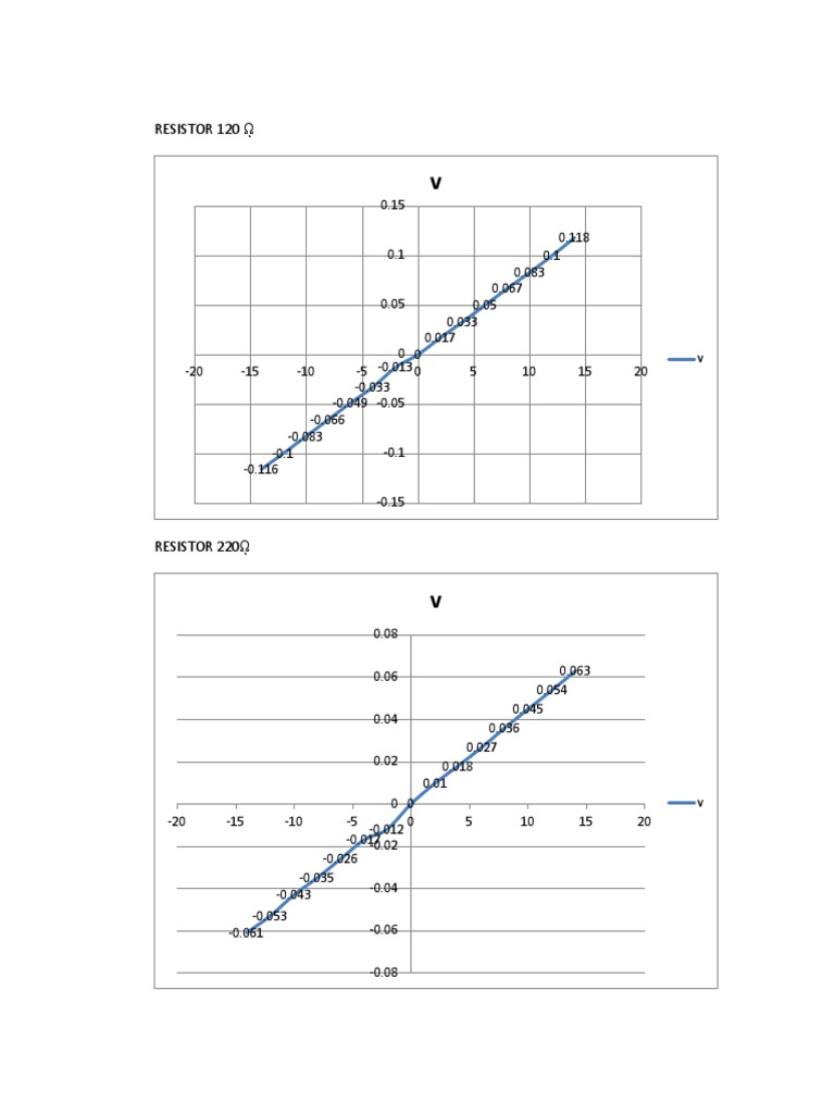 Hukum Ohm Grafik | PDF