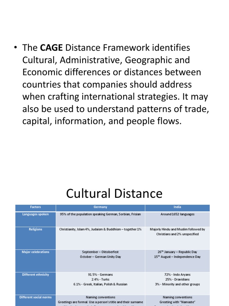 CAGE Analysis of Germany International Business | PDF | Chinese ...