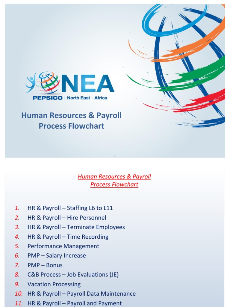 Payroll Process Flow Chart PDF | PDF | Payroll | Employment