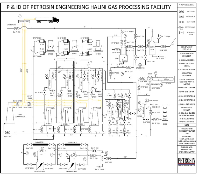 P&ID | PDF | Valve | Energy Technology