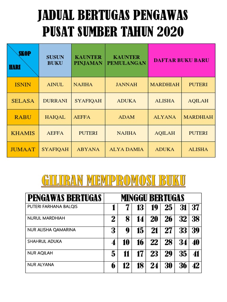 Jadual Bertugas PSS Detail | PDF
