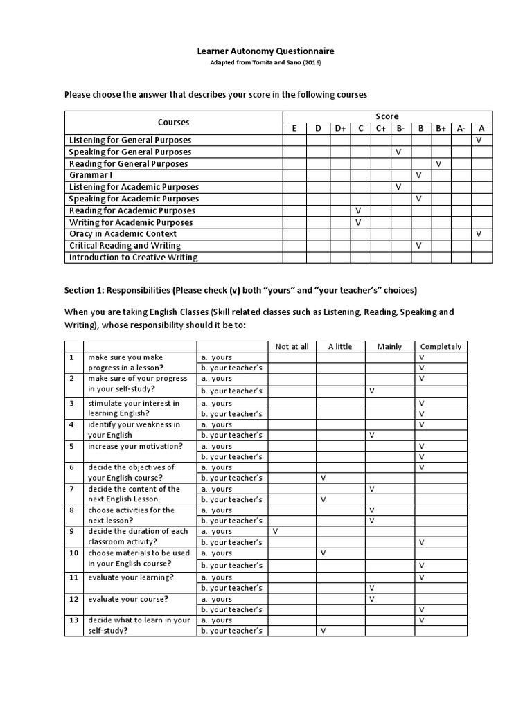 Adam Dwi Cahoy Learner Autonomy Questionnaire | PDF | Teachers ...