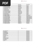 Angiotensin Receptor Blocker (Arb) Comparison Chart | PDF | Heart ...