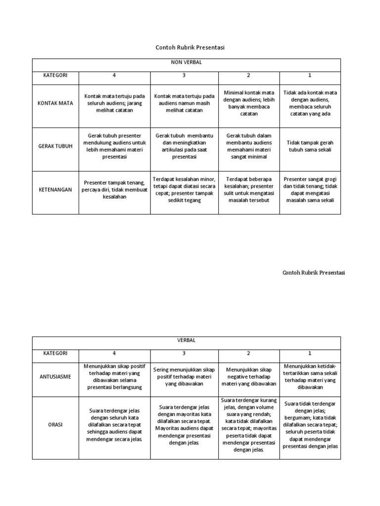 Materi - Contoh Rubrik Presentasi | PDF
