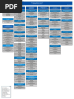 Dfat Org Chart Executive | PDF | Economies