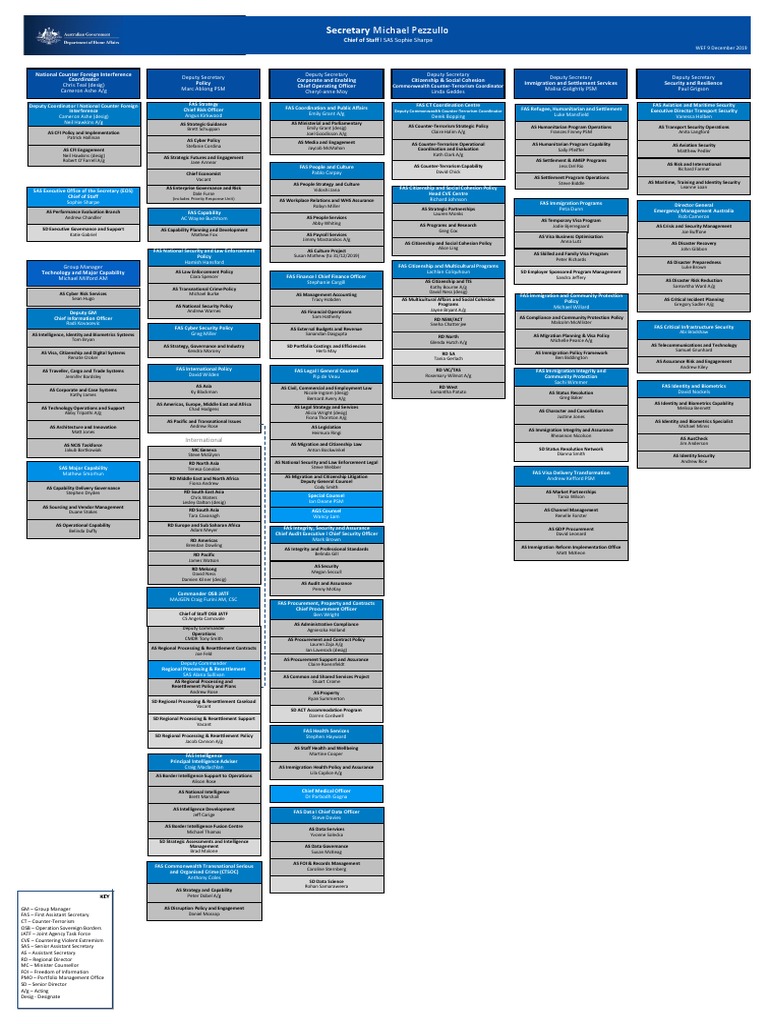 Home Affairs Org Structure | PDF | Public Sphere | Government