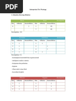 Interpretasi Dap, Baum, HTP | PDF
