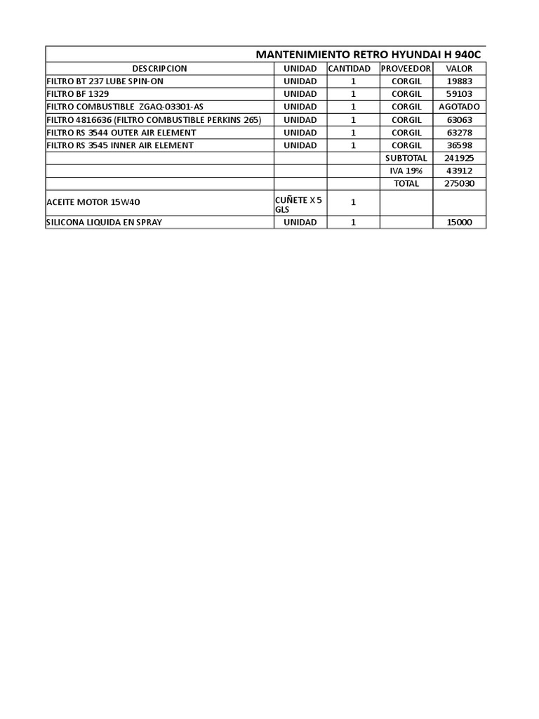 Mantenimiento Retroexcavadora Hyundai H940C | PDF