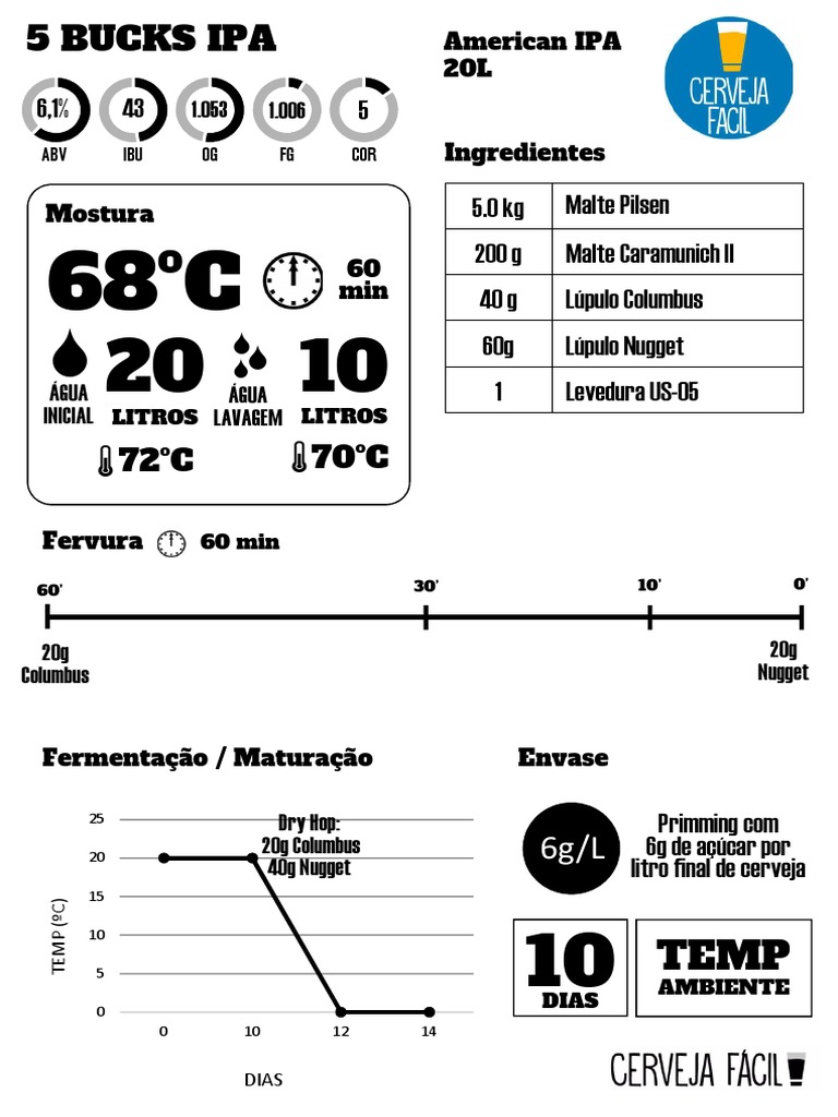 Receita 5 BUCKS IPA American IPA Cerveja Facil 20L | PDF | Cerveja | Malte
