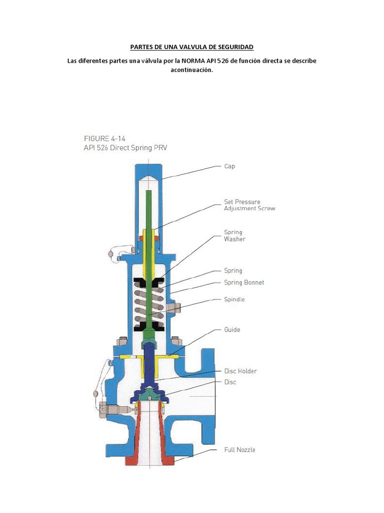 Partes de Una Valvula de Seguridad | PDF