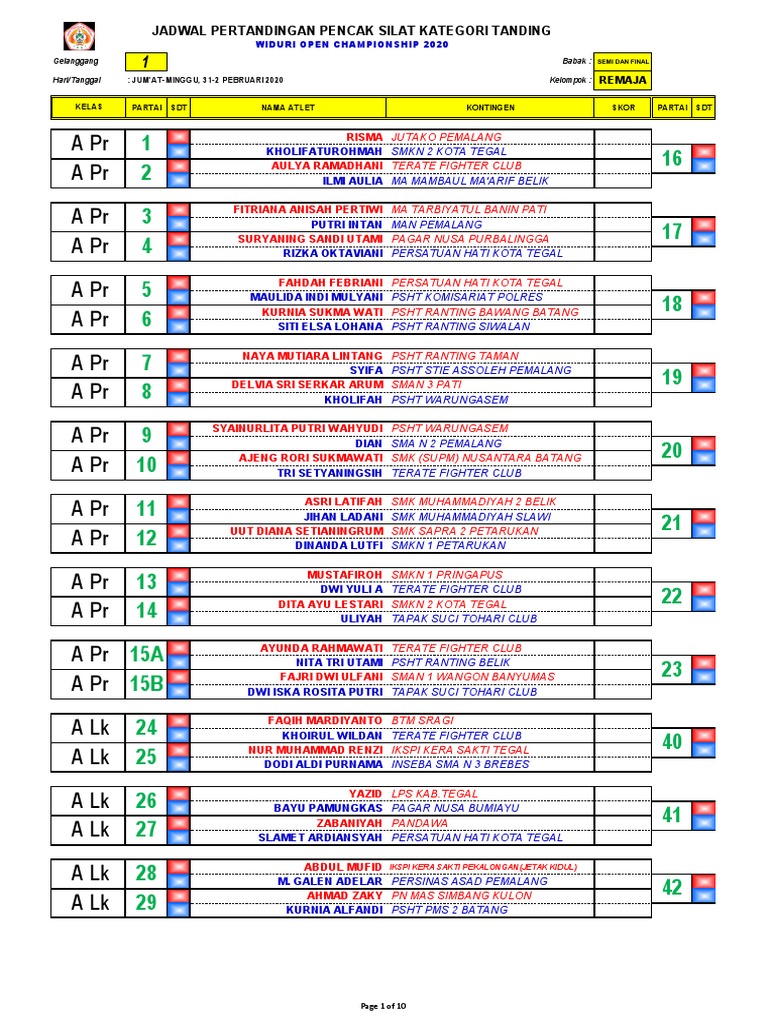 Jadwal Remaja Widuri | PDF
