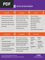 Juniper Cheat Sheet | PDF | Computer File | Computer Data Storage