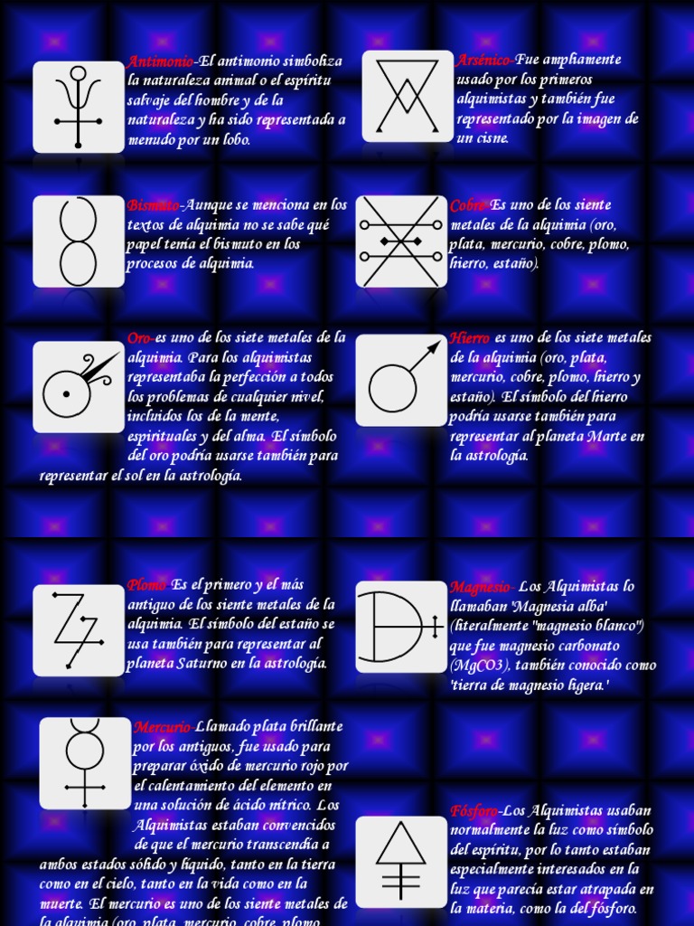 Símbolos De Los Elementos De La Alquimia Símbolos Alquímicos