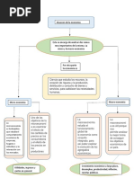 Mapa Conceptual Oferta y Demanda | PDF | Oferta y demanda | Precios