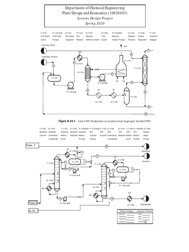 Acetone PFD | PDF | Energy Technology | Chemical Process Engineering