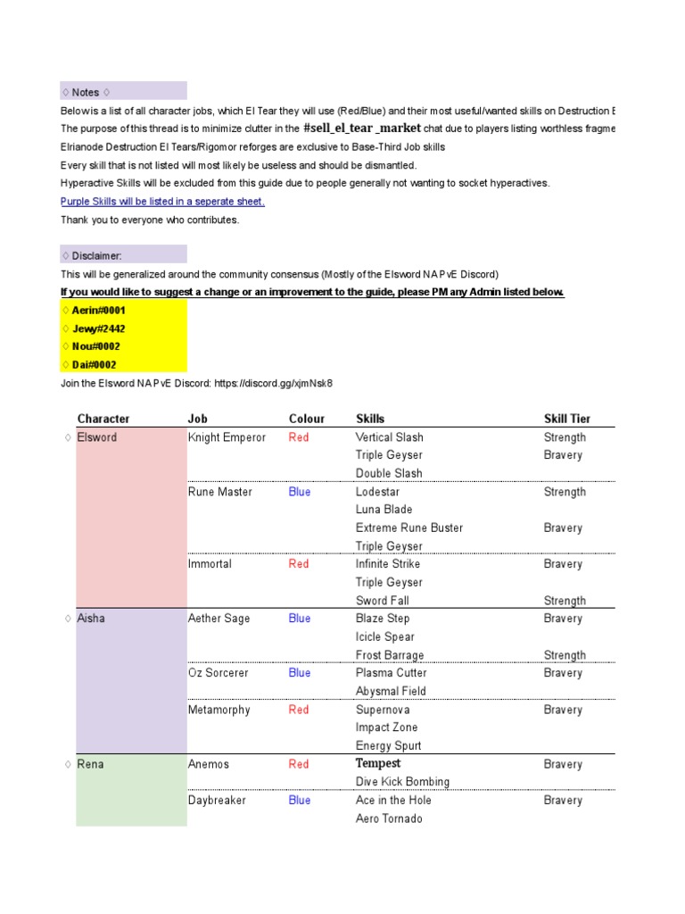 Elrianode Rigomor Skills Skill Tiers Colour Guide | PDF | Nature