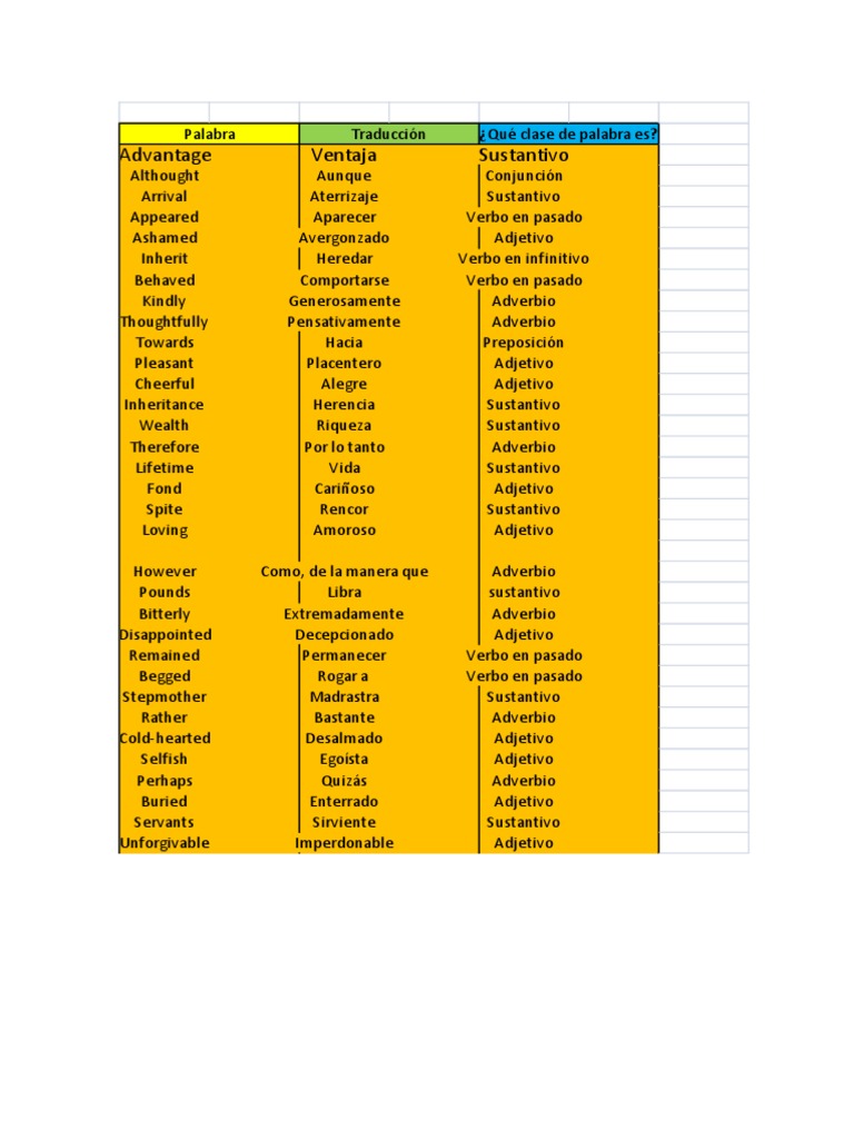 Tabla Inglés | PDF