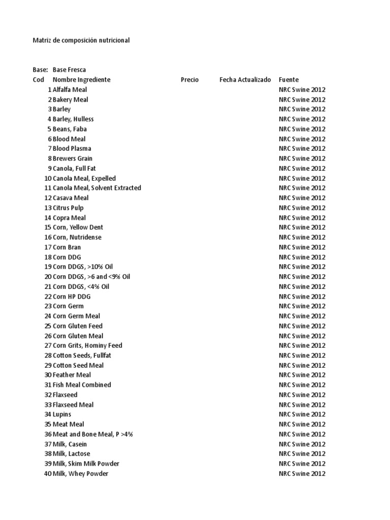 NRC Swine 2012 | PDF | Soybean | Sodium Chloride