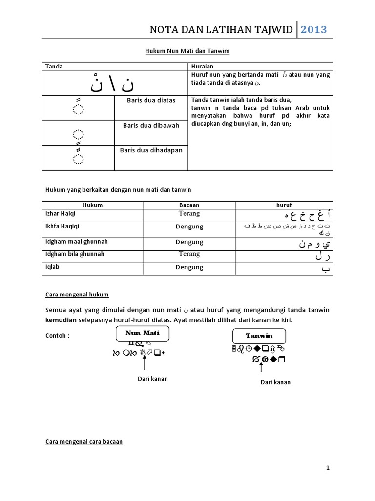 Nota Dan Latihan Tajwid | PDF