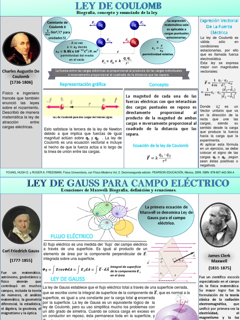 Biografía de Coulomb y ley de atracción eléctrica | PDF | Campo ...