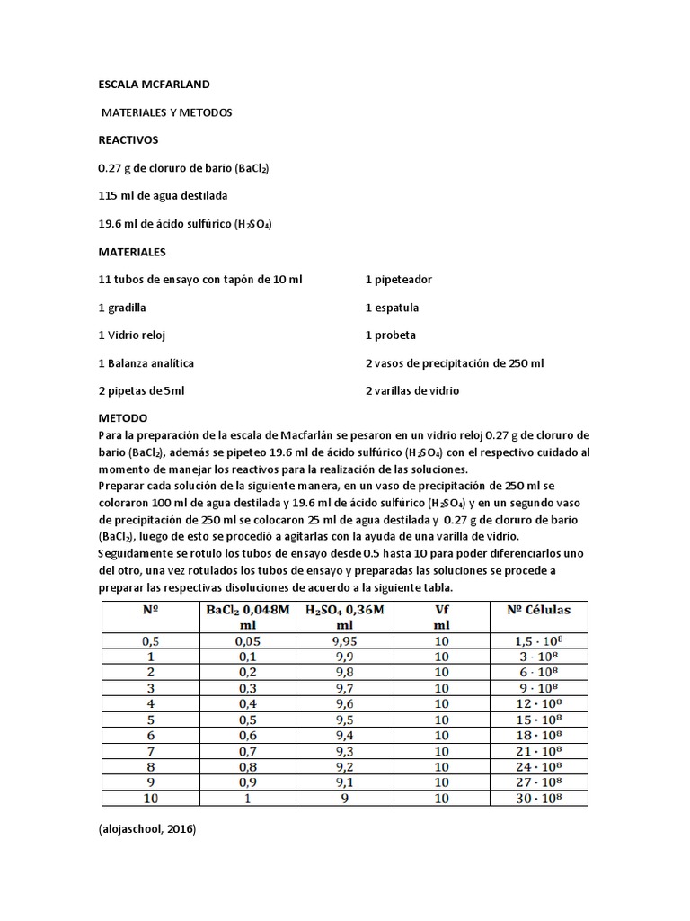 Escala Mcfarland | PDF