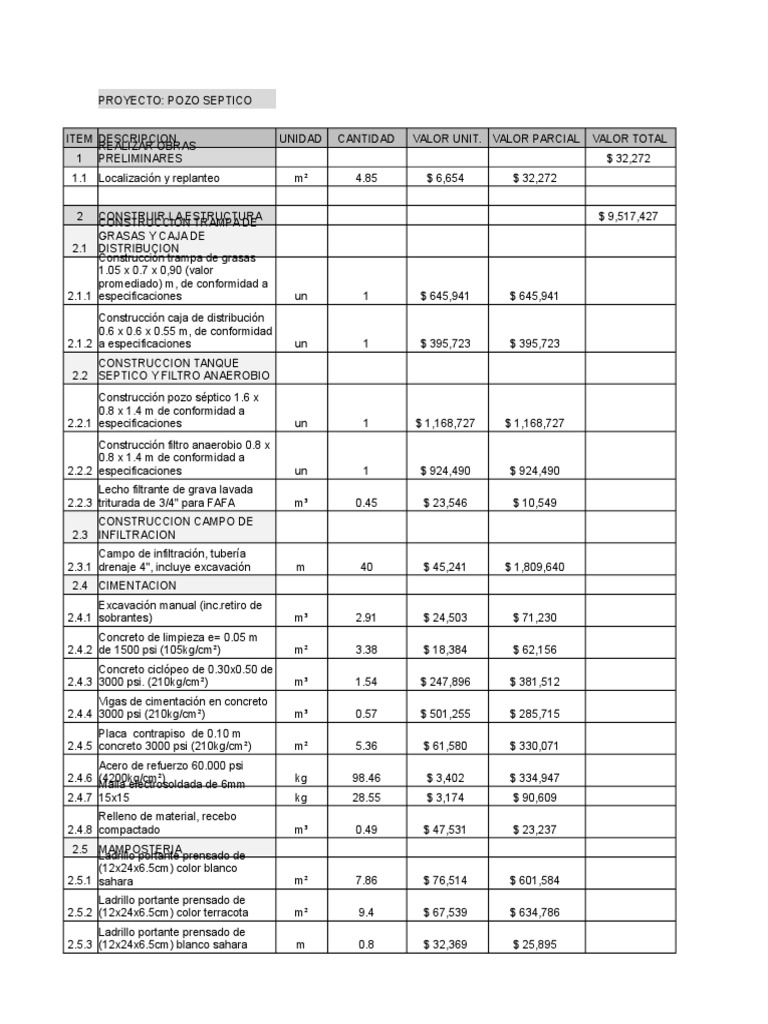 Costo y Presupuesto de Una Obra de Ingenieria | PDF | Materiales de ...
