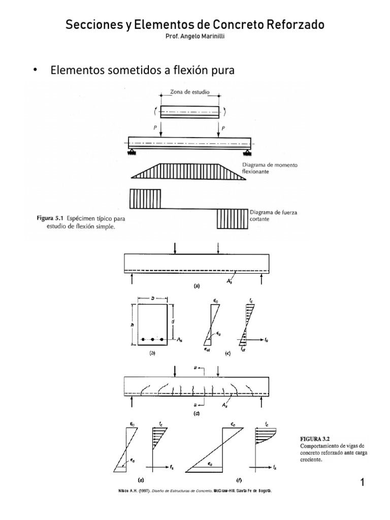 Flexion Pura (v2) | PDF | Material compuesto | Materiales de construcción