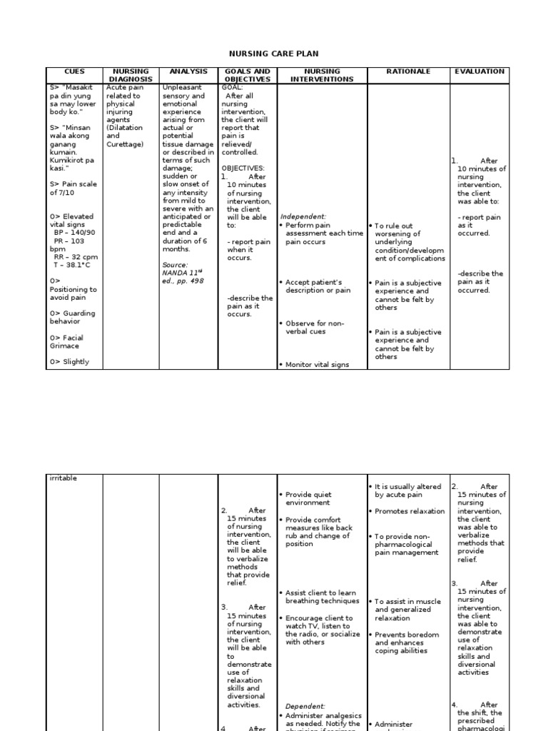 NCP Acute Pain | PDF | Pain Management | Pain