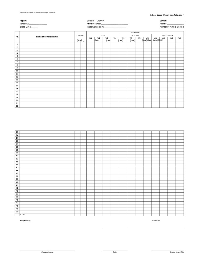 WIFA Template 2017 Forms 1 To 3 | PDF | Nutrition | Diet & Nutrition