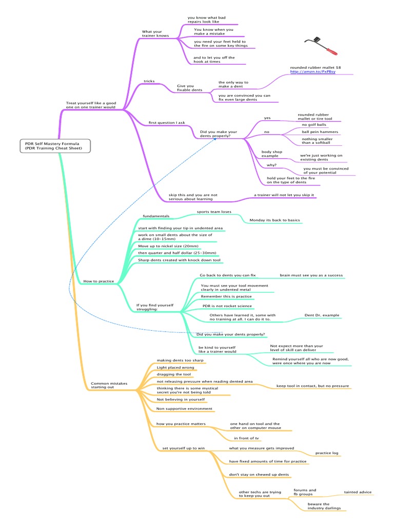 PDR Training Cheat Sheet: Mastering Basics | PDF