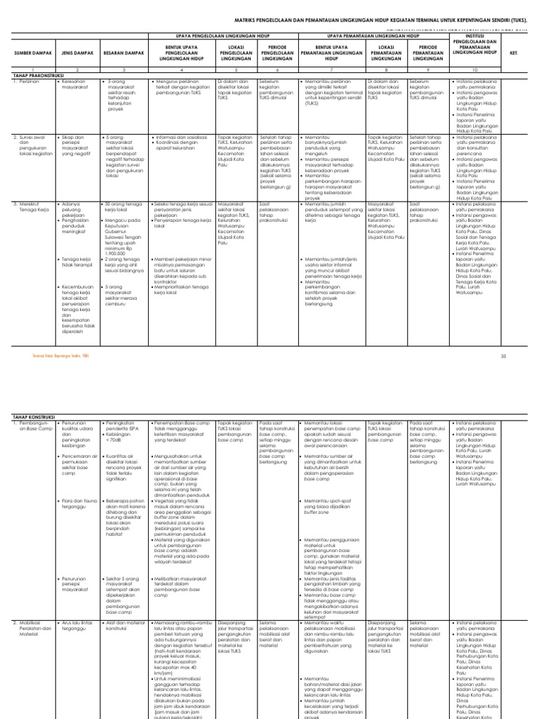 Contoh Matrix Pengelolaan Dan Pemantauan TERSUS | PDF