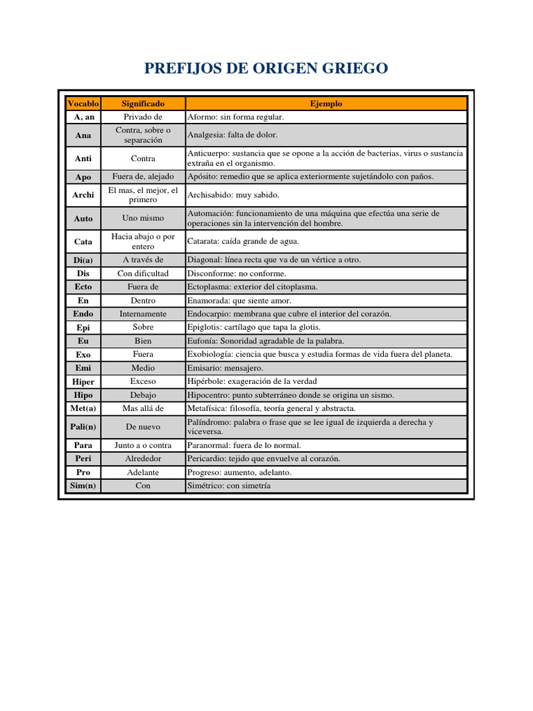 Prefijos de Origen Griego | PDF | Nanometro | Unidades de medida