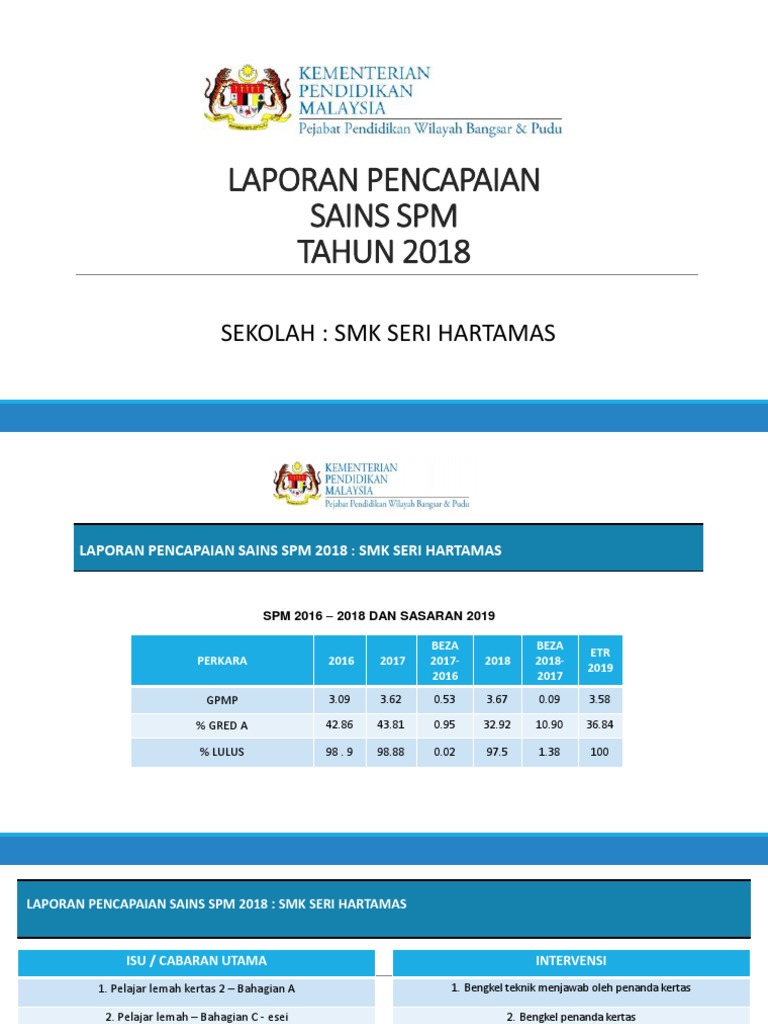 LAPORAN PENCAPAIAN SC SPM TAHUN 2018-Template | PDF