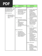 SDKI SLKI SIKI Hipertermia | PDF