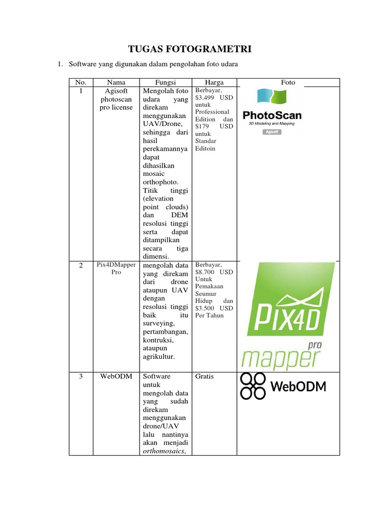 Harga Agisoft Photoscan dan Kamera | PDF