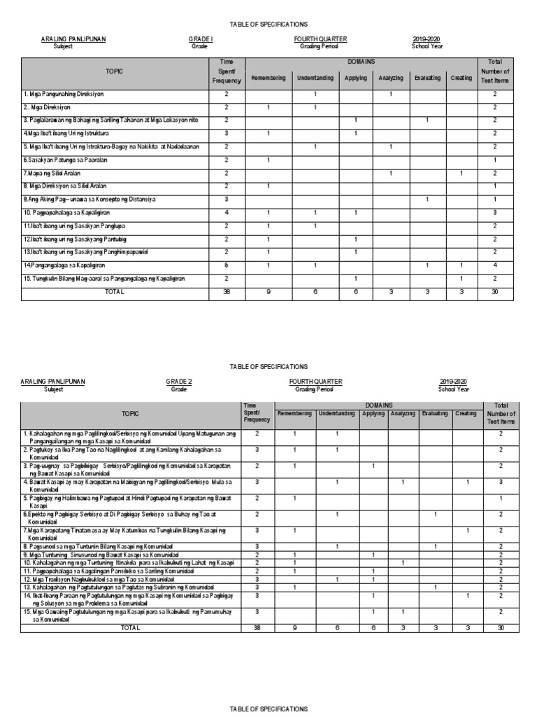 AP TOS - 4th Quarter | PDF