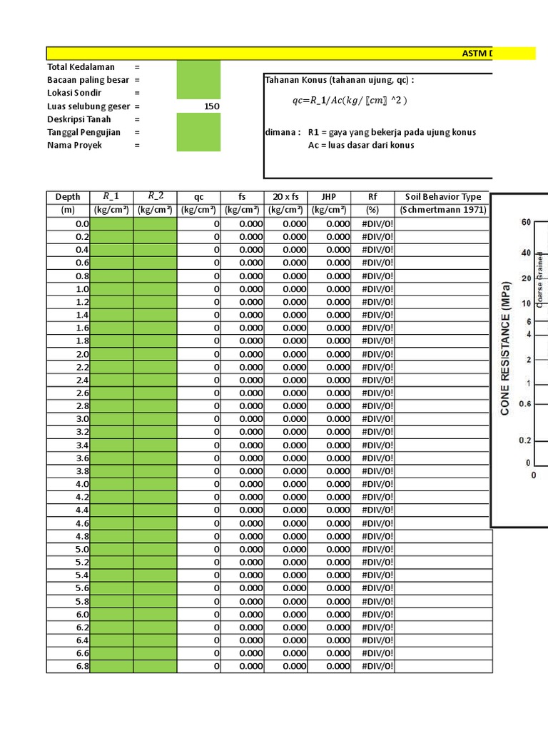 Astm D3441-05 Uji Sondir Mekanis | PDF