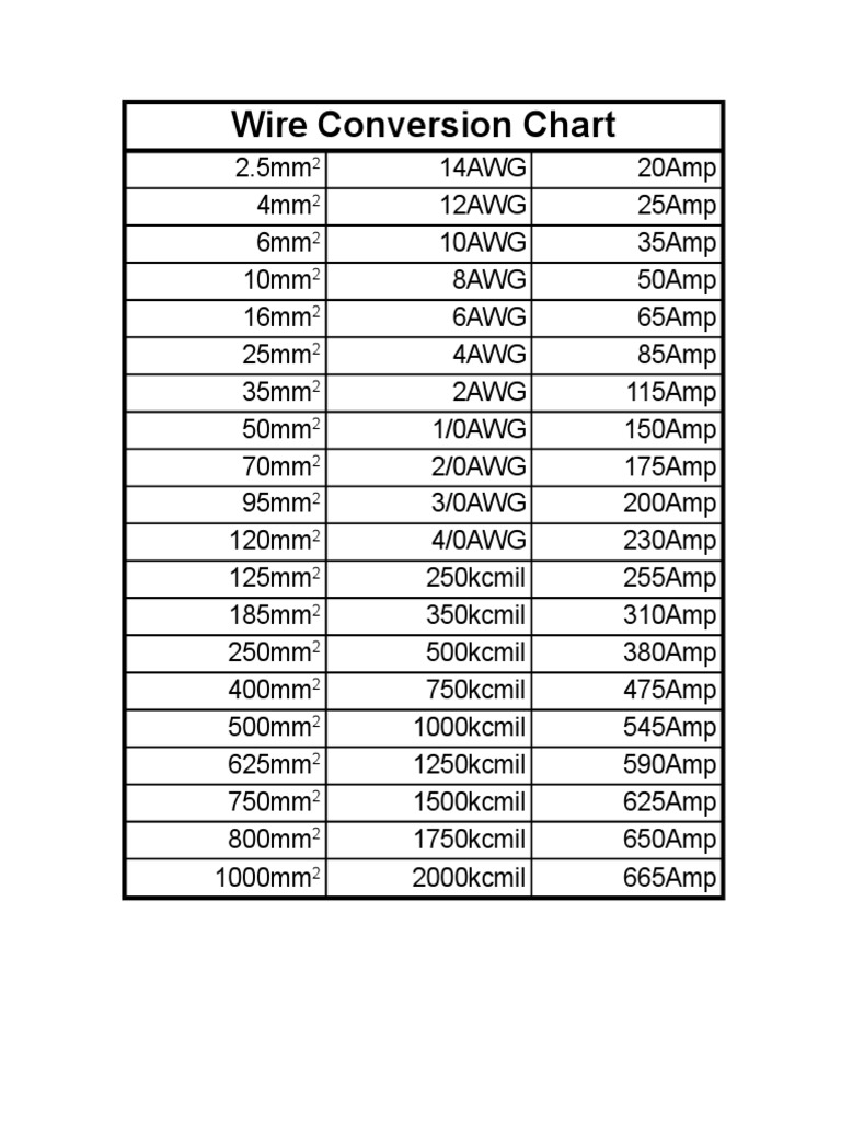Wire Conversion Chart | PDF